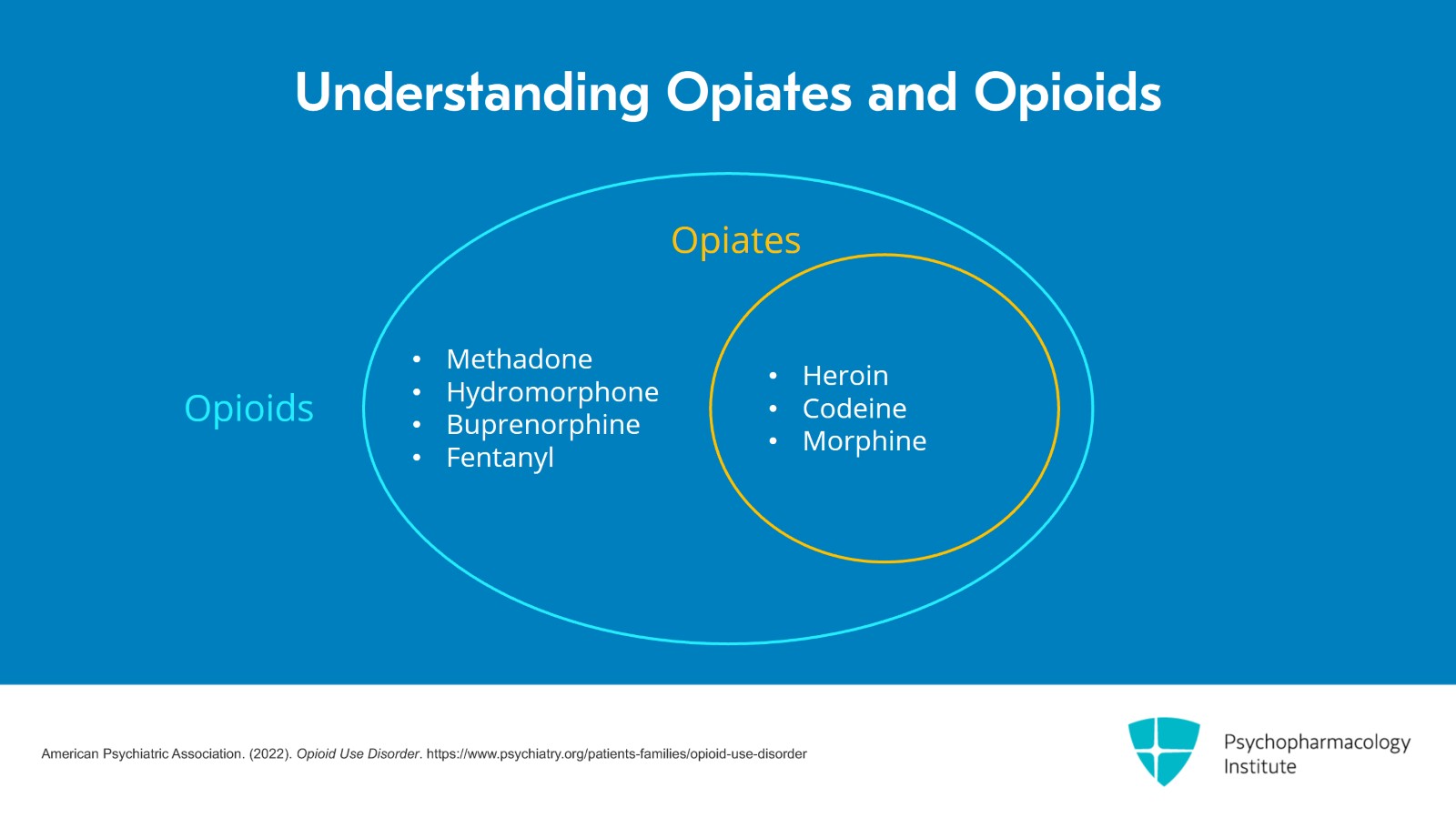 Understanding Opioid Intoxication and Withdrawal | Psychopharmacology ...